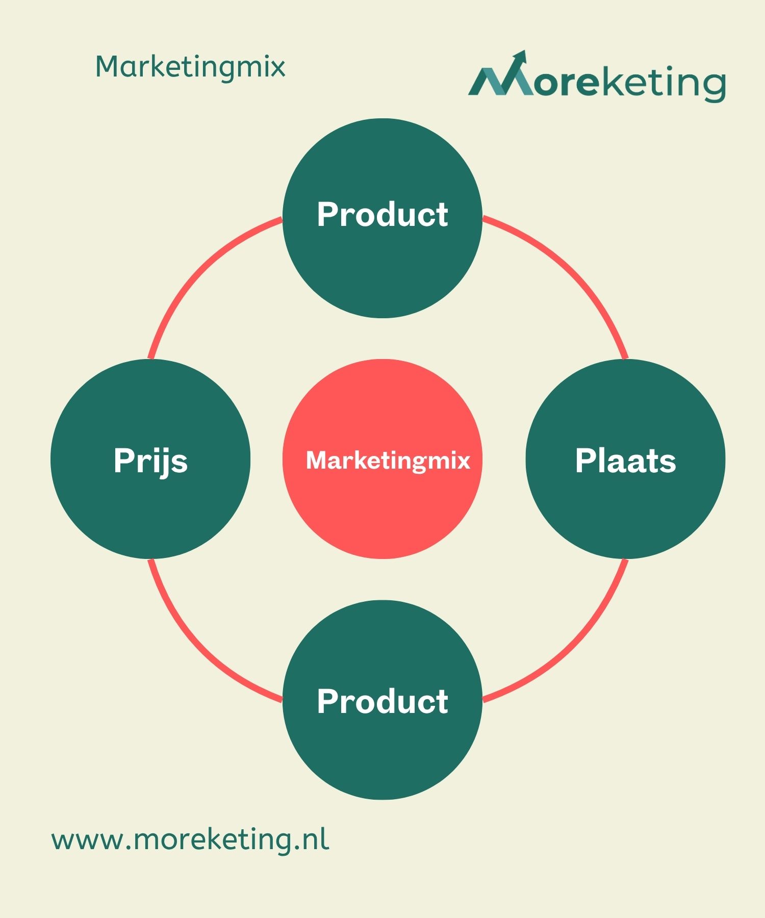 Wat is Marketing? | Complete gids voor Beginners (2025)